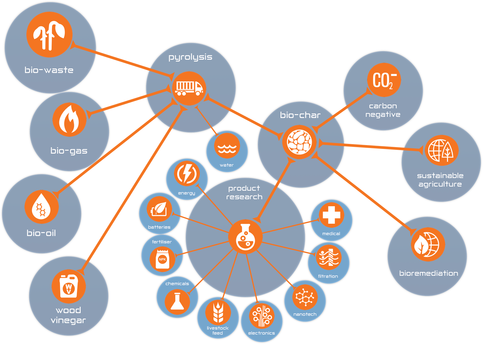 HELIONIX™ - eco-helio planet