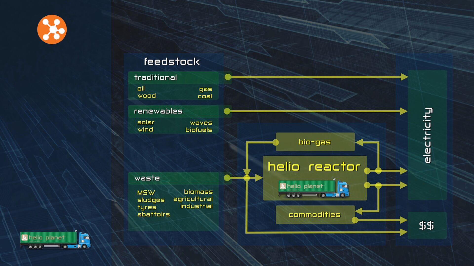 HELIONIX™ - portfolio