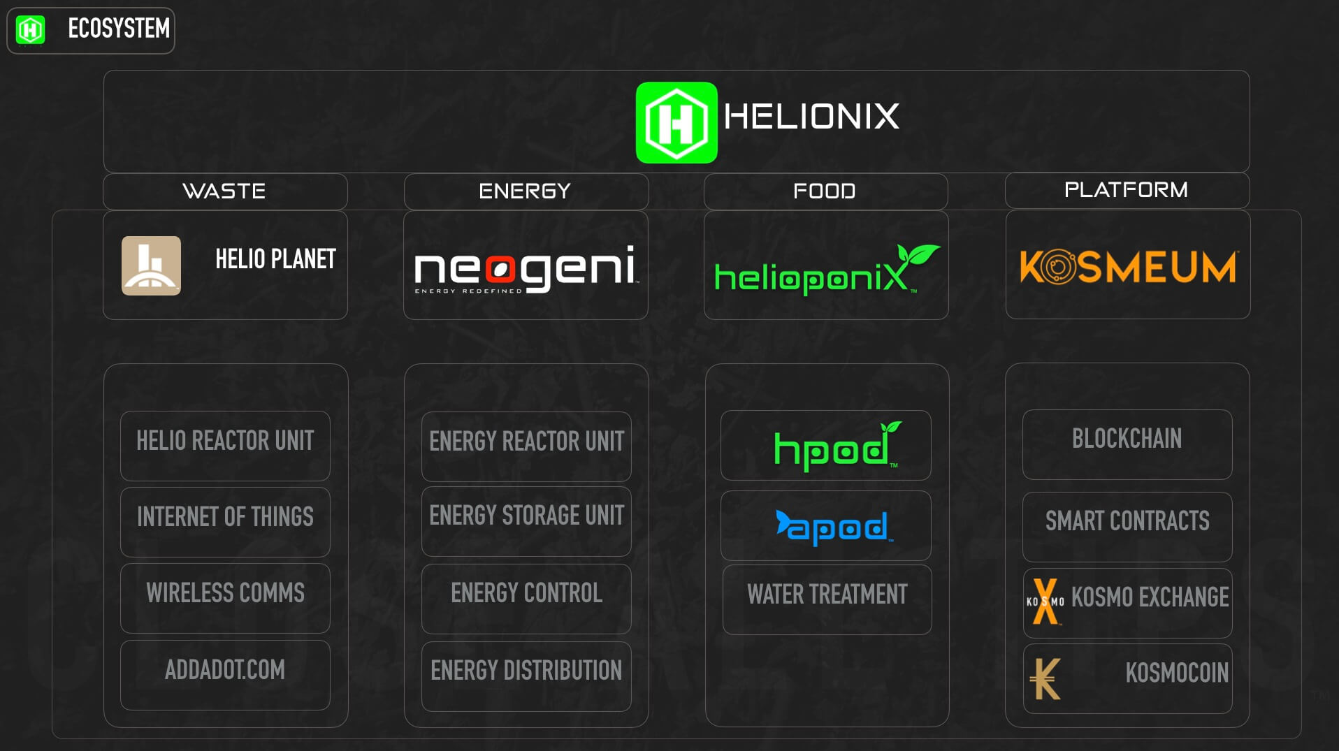 HELIONIX™ - portfolio