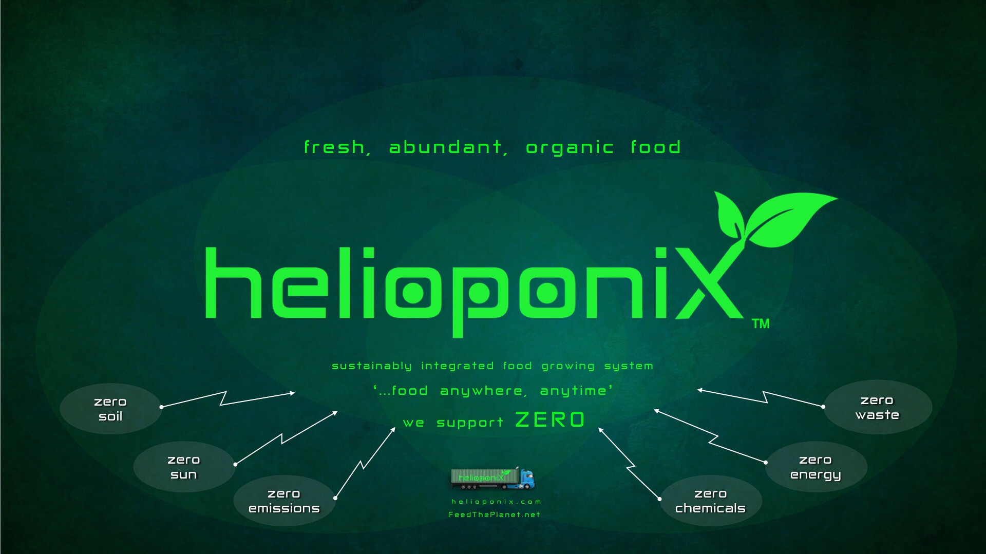 HELIONIX™ - portfolio